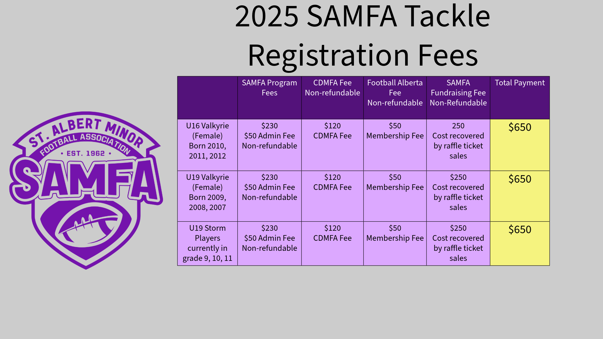 St. Albert Minor Football Association : Website by RAMP InterActive